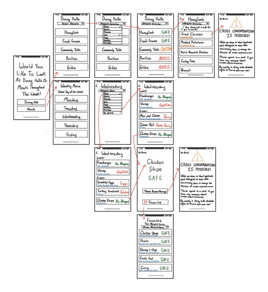 CSCE 190: Laura Lamm